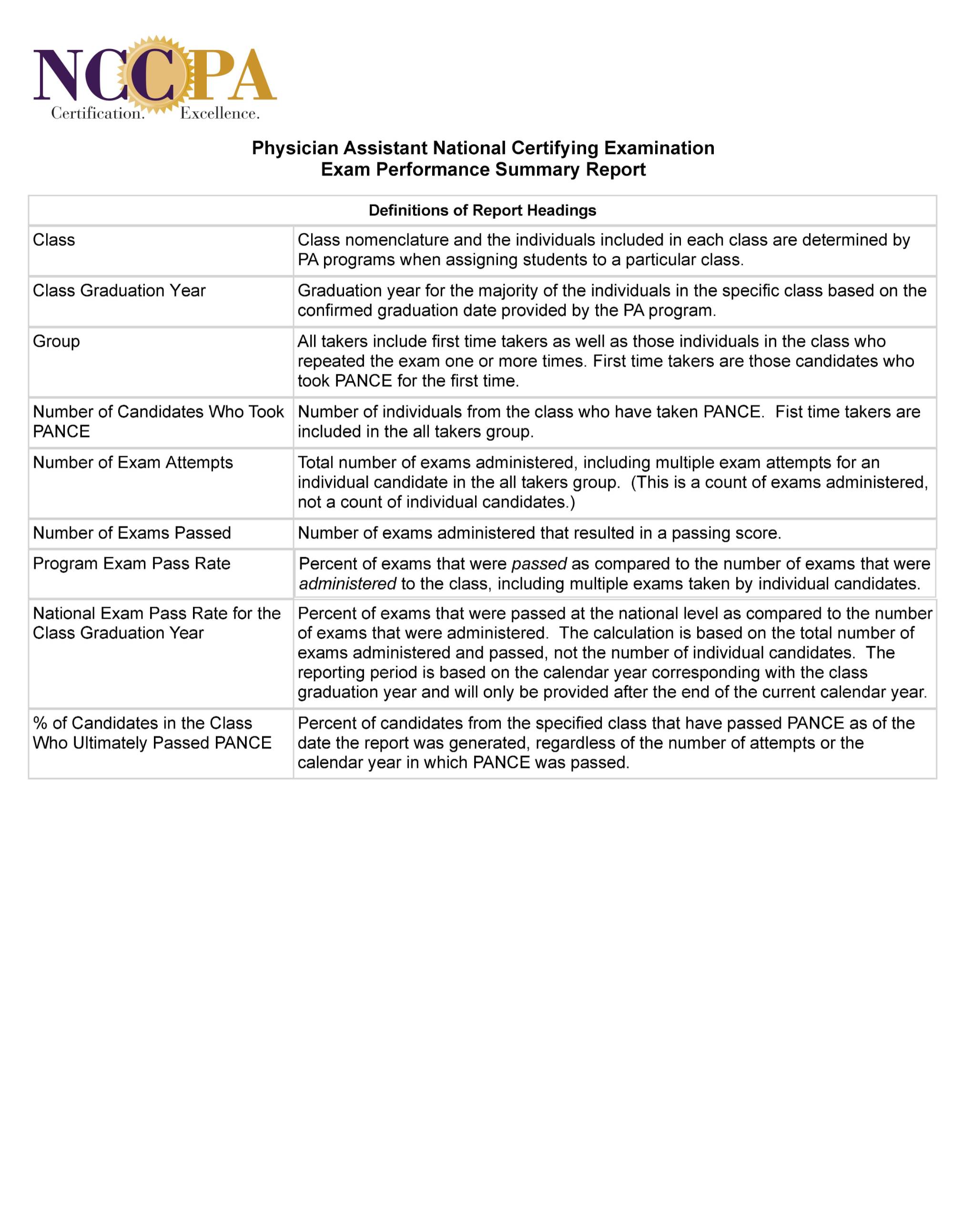 NCCPA Exam Summary Reports - Physician Assistant Studies - Grand Valley State University